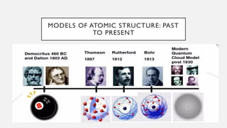 1-The-Quantum-mechanical-model-of-atom.pptx