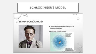 1-The-Quantum-mechanical-model-of-atom.pptx