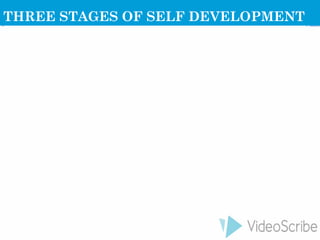 1-The-Self-from-various-perspectives-Philosophical-Sociological ...