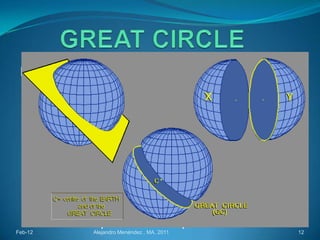 1.the form of the earth | PPTX | Geography | Science