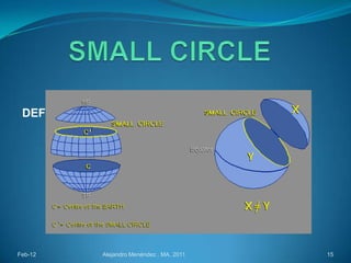 1.the form of the earth | PPTX | Geography | Science