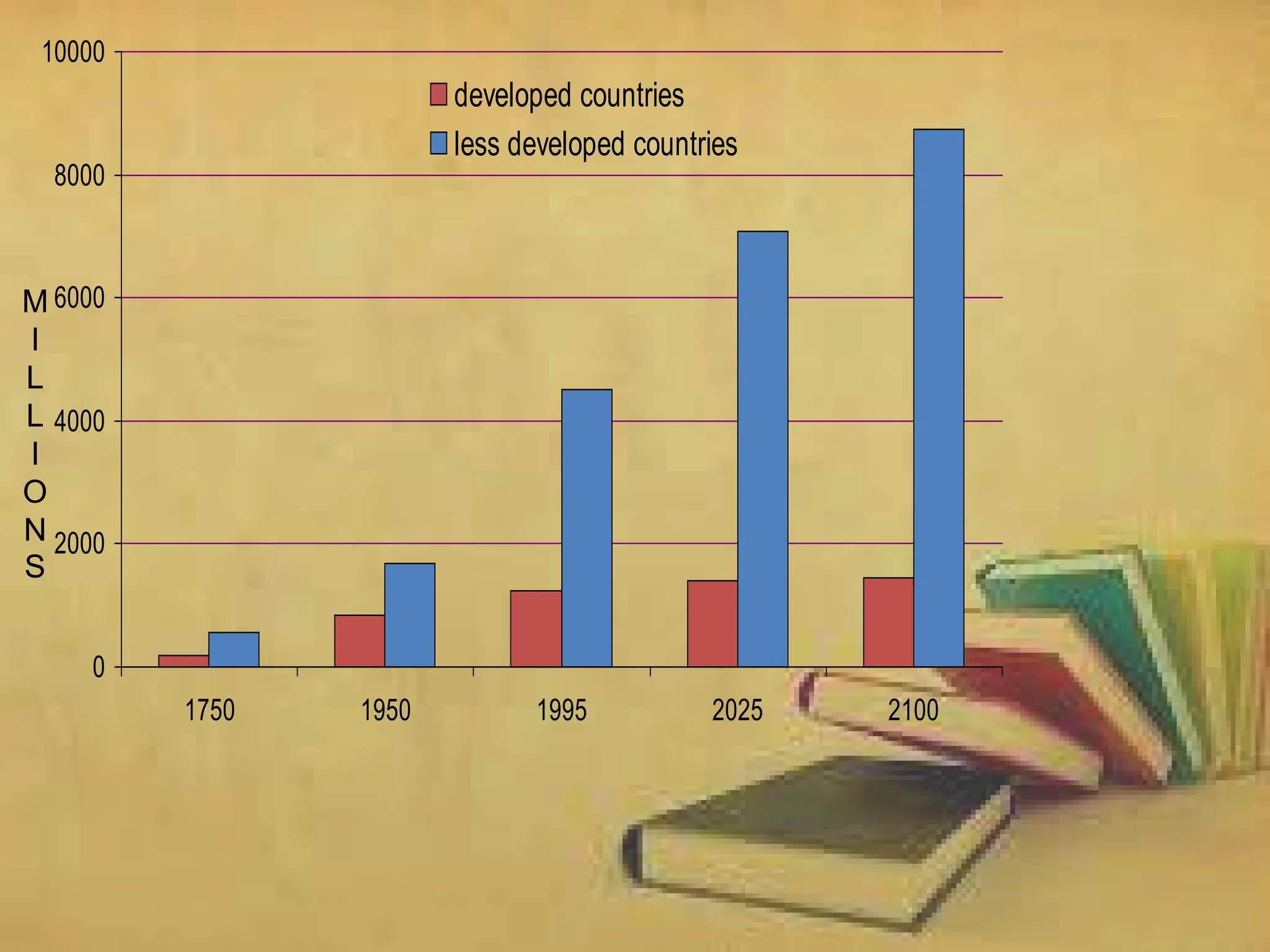 1 The Human Population Pdf