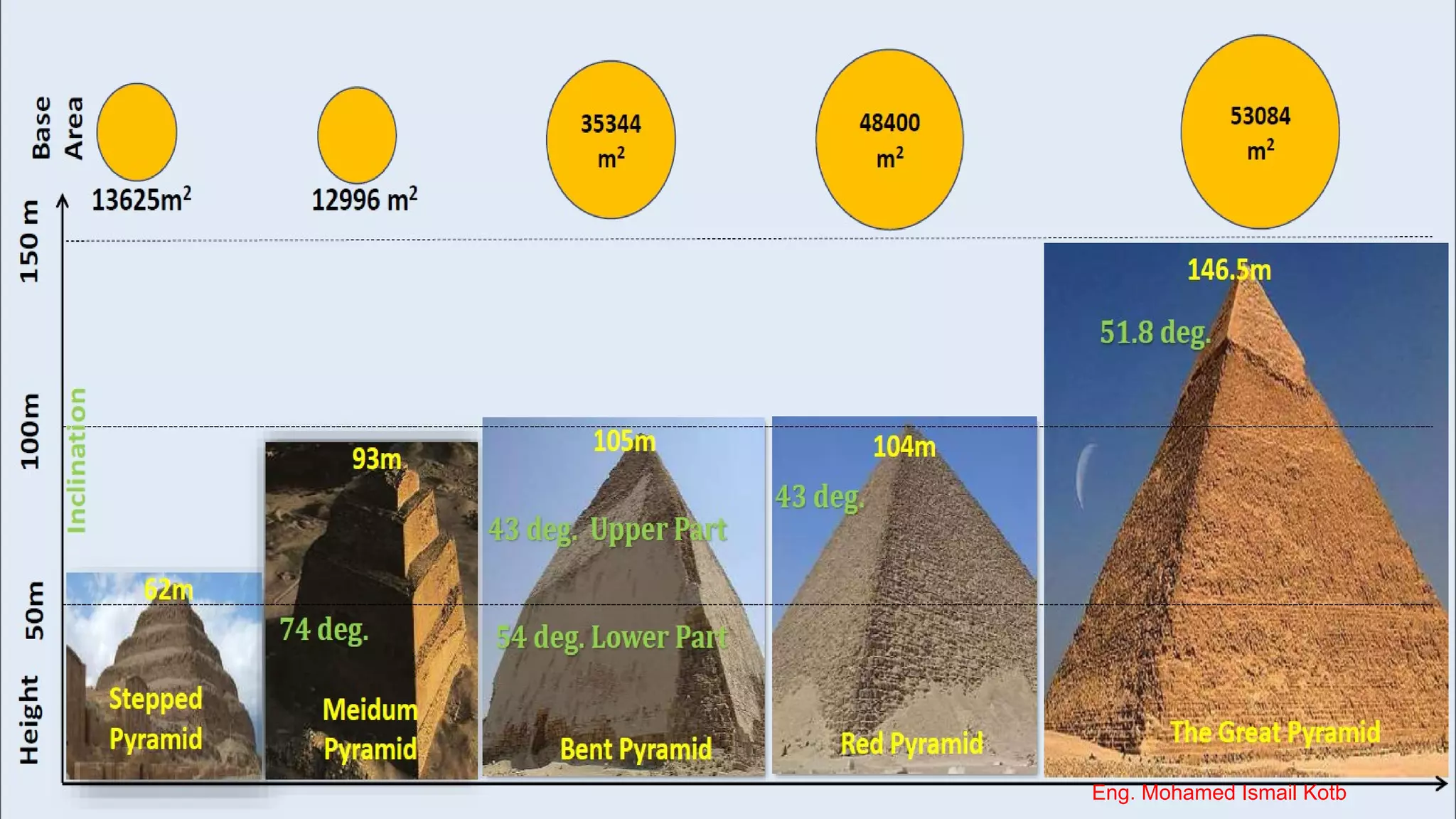 1-The Most Leaning towers in the world_ ECP-201_Lecture 12.pdf