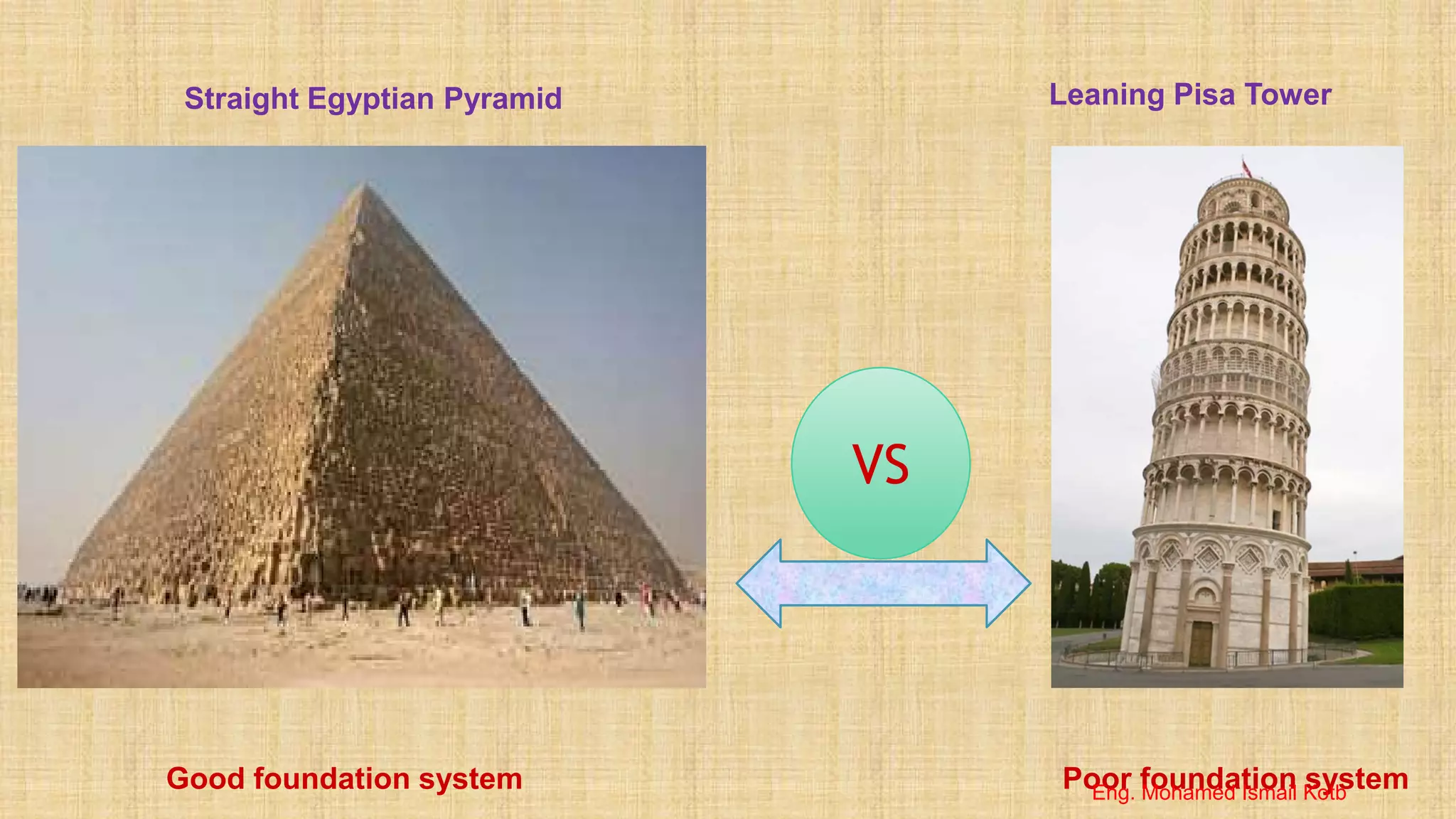 1-The Most Leaning towers in the world_ ECP-201_Lecture 12.pdf