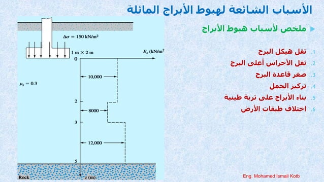 1-The Most Leaning towers in the world_ ECP-201_Lecture 12.pdf