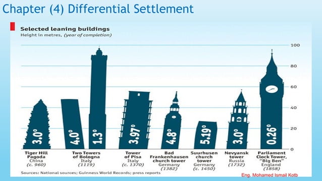1-The Most Leaning towers in the world_ ECP-201_Lecture 12.pdf
