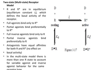 1. theories of d r intersctn presentn | PPT