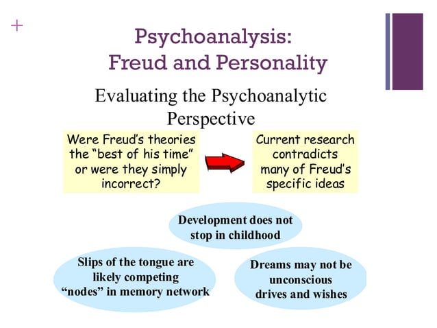 1. theories of personality | PPT