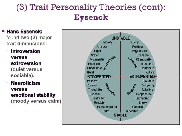 1. theories of personality | PPT