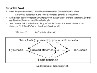 1-Theory of Computation_formal proofs.pptx