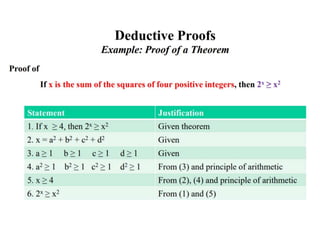 1-Theory of Computation_formal proofs.pptx