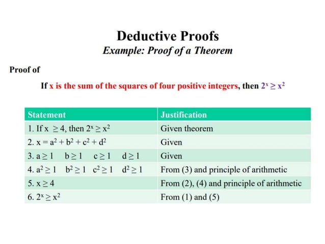1 Theory Of Computationformal Proofspptx Programming Languages