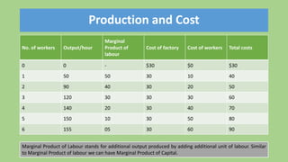 1-Theory of Cost microeconomics econ .pptx