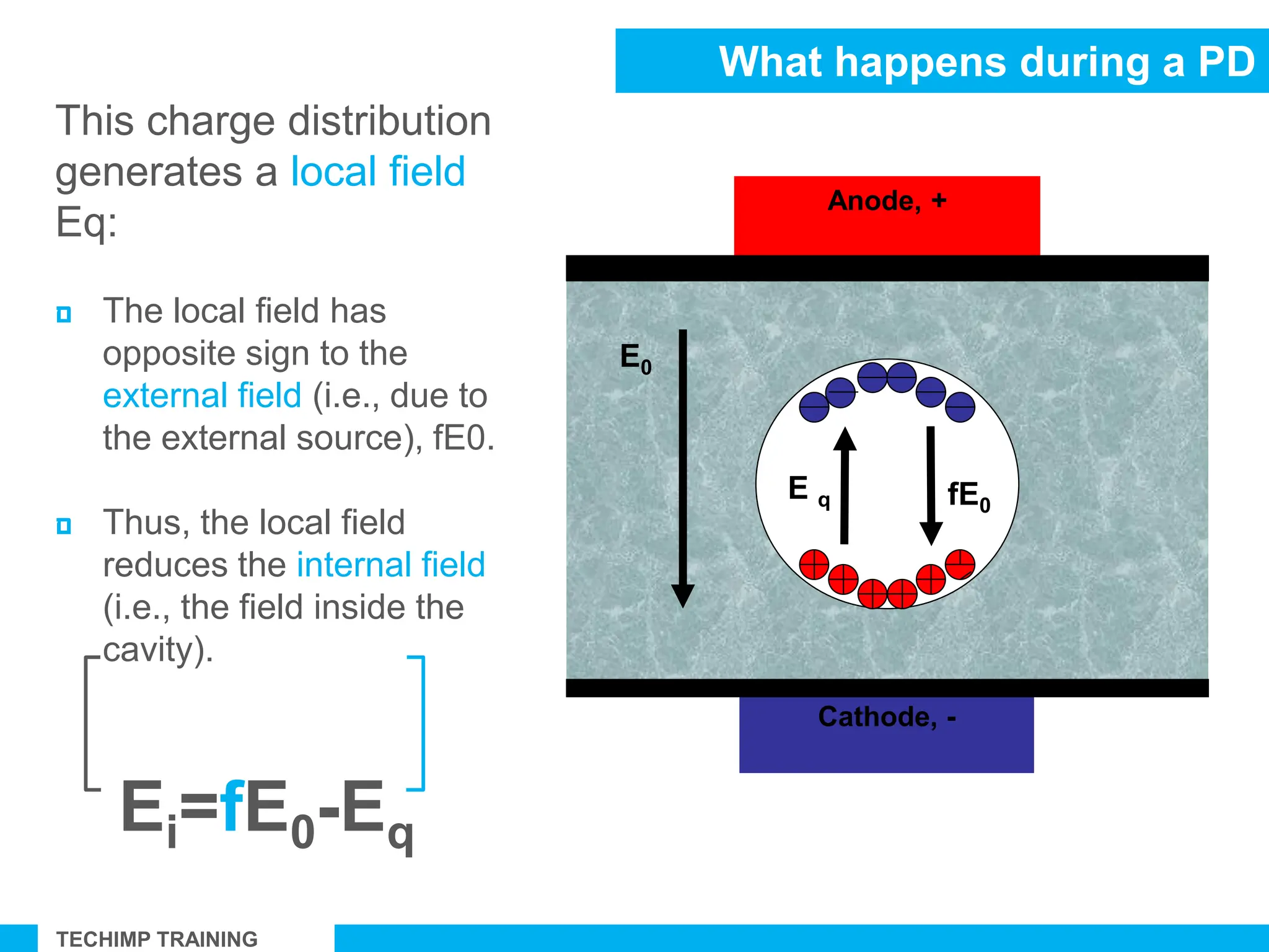 Theory of Partial Discharge from techimp | PDF