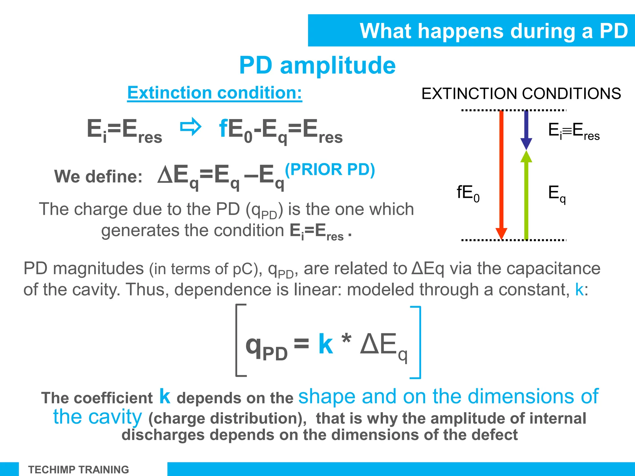 Theory of Partial Discharge from techimp | PDF
