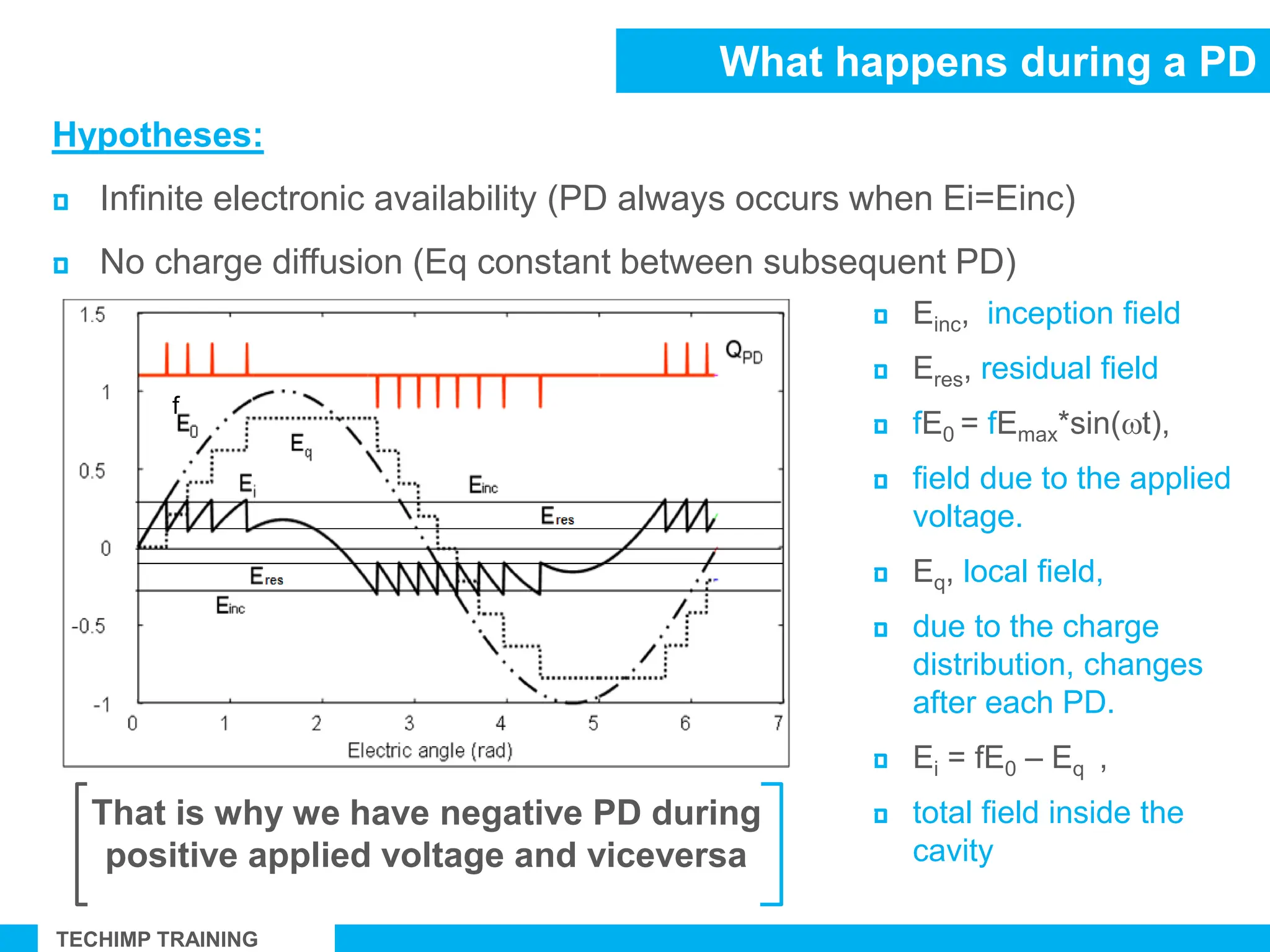 Theory of Partial Discharge from techimp | PDF