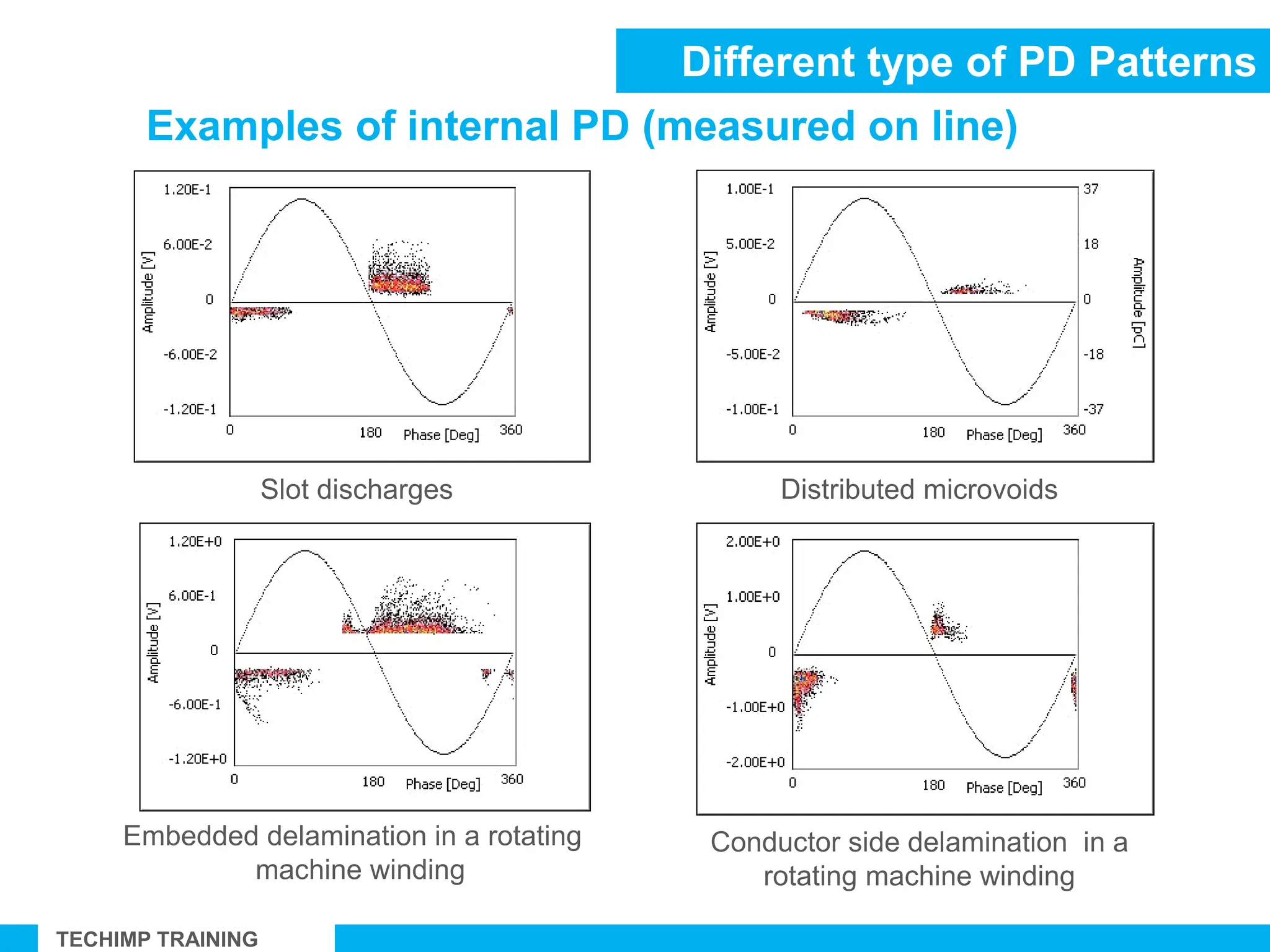 Theory of Partial Discharge from techimp | PDF
