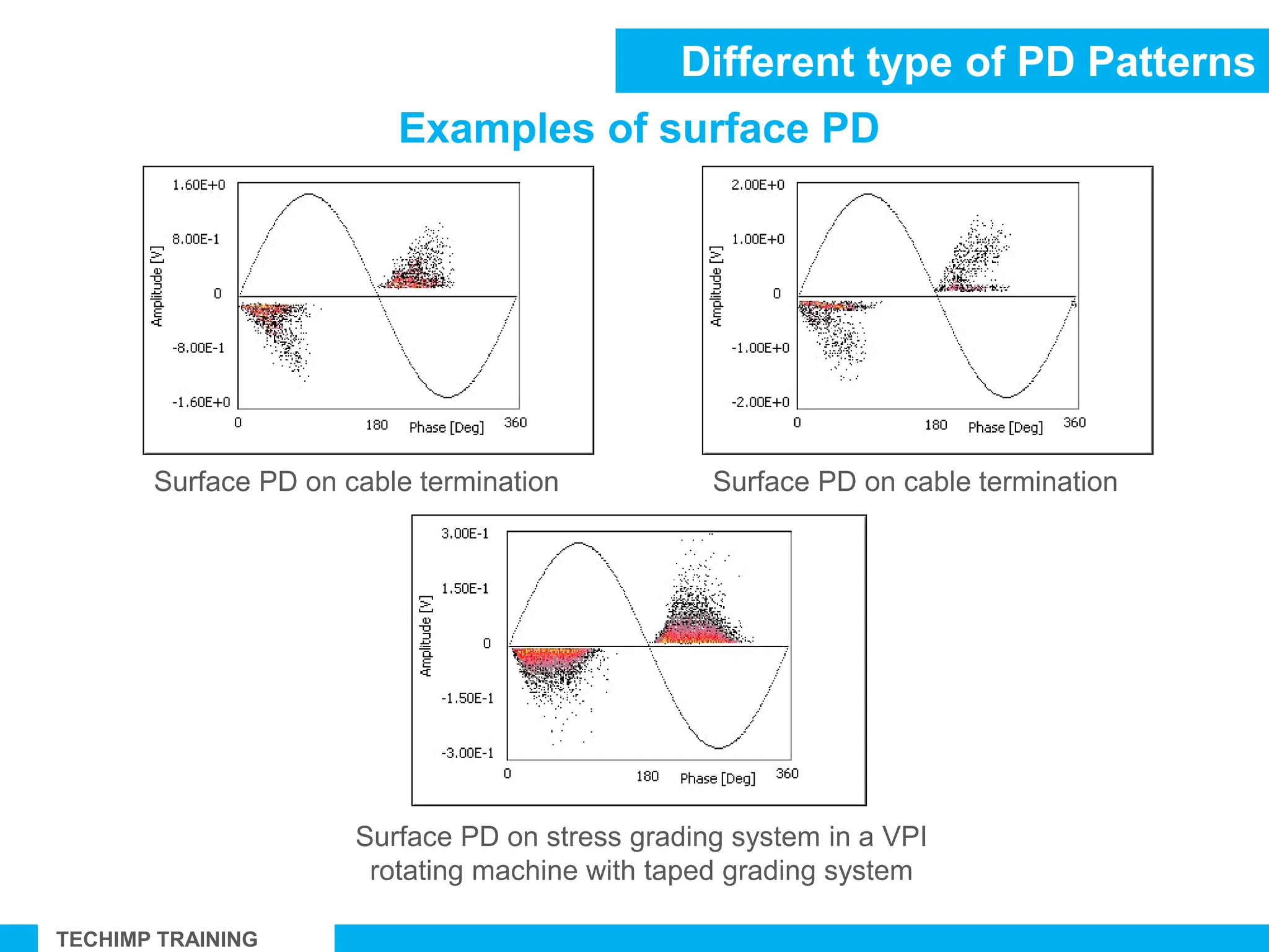 Theory of Partial Discharge from techimp | PDF