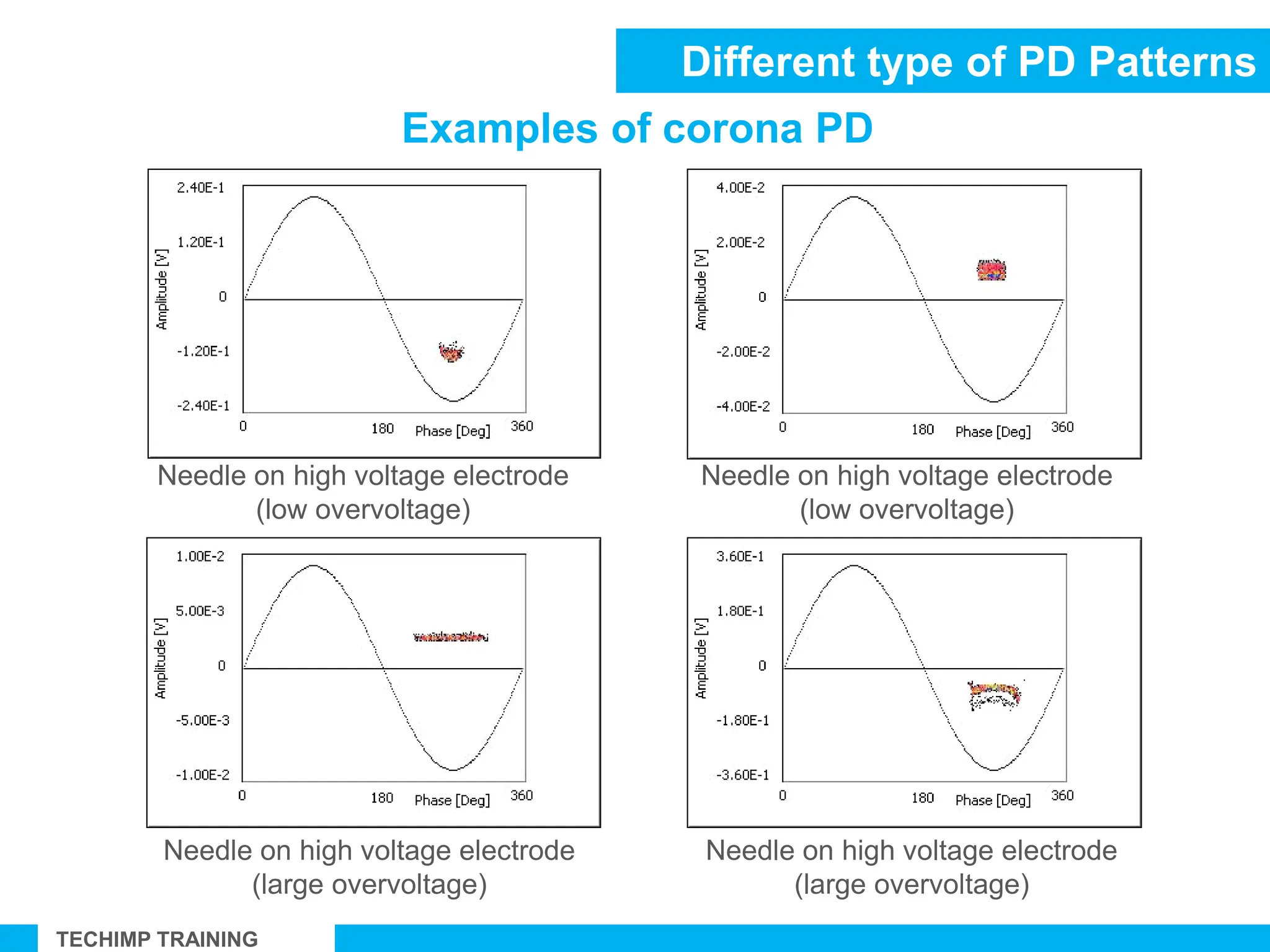 Theory of Partial Discharge from techimp | PDF