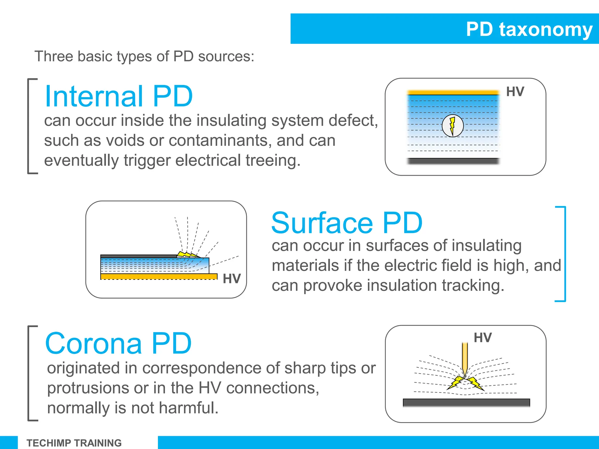 Theory of Partial Discharge from techimp | PDF