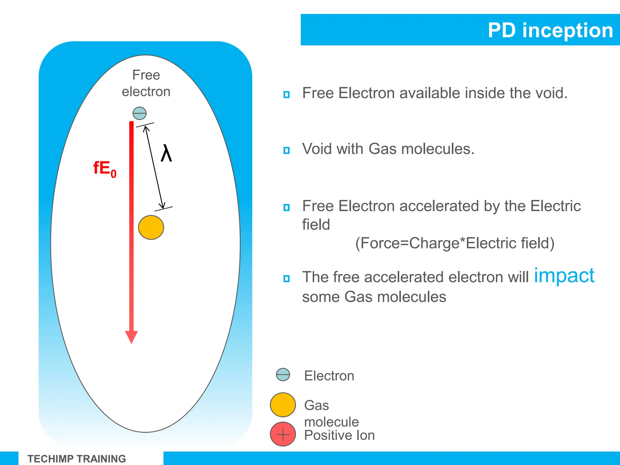 Theory of Partial Discharge from techimp | PDF