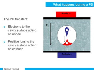 Theory of Partial Discharge from techimp | PDF