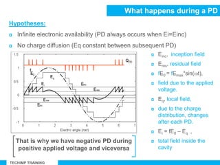 Theory of Partial Discharge from techimp | PDF