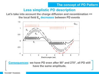 Theory of Partial Discharge from techimp | PDF