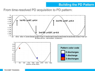 Theory of Partial Discharge from techimp | PDF