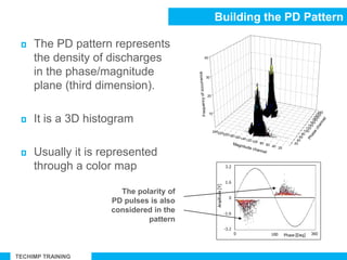 Theory of Partial Discharge from techimp | PDF