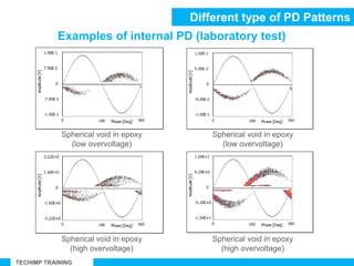 Theory of Partial Discharge from techimp | PDF