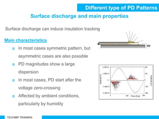 Theory of Partial Discharge from techimp | PDF