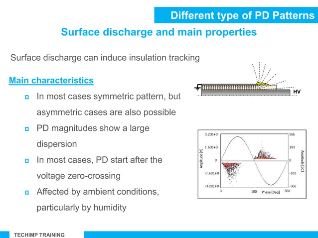 Theory of Partial Discharge from techimp | PDF