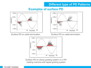 Theory of Partial Discharge from techimp | PDF
