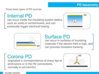 Theory of Partial Discharge from techimp | PDF