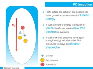 Theory of Partial Discharge from techimp | PDF