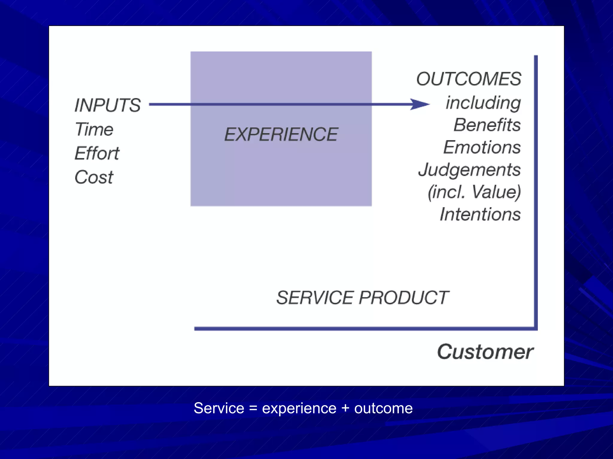 1 The Service Industry | PPT