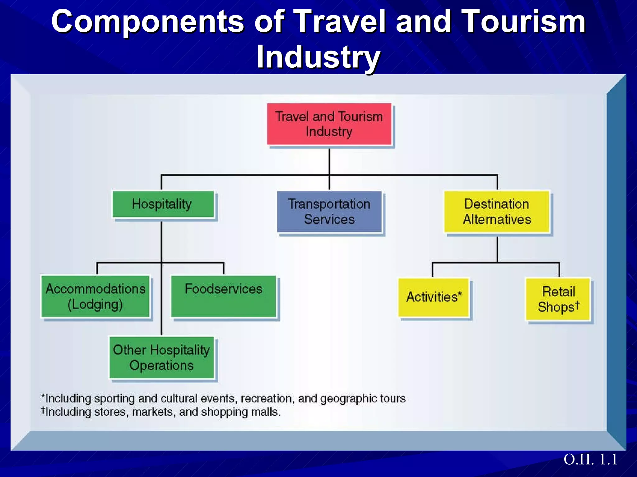 1 The Service Industry | PPT