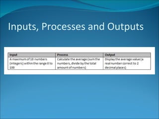1. The Software Development Process - Analysis | PPT