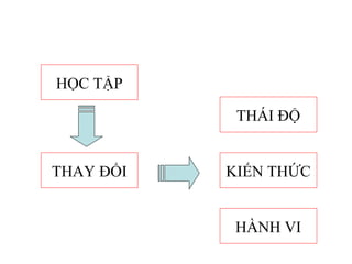 1. thich nghi voi su thay doi | PPT