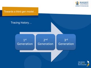 Third Generation Teaching and Learning Development | PPTX