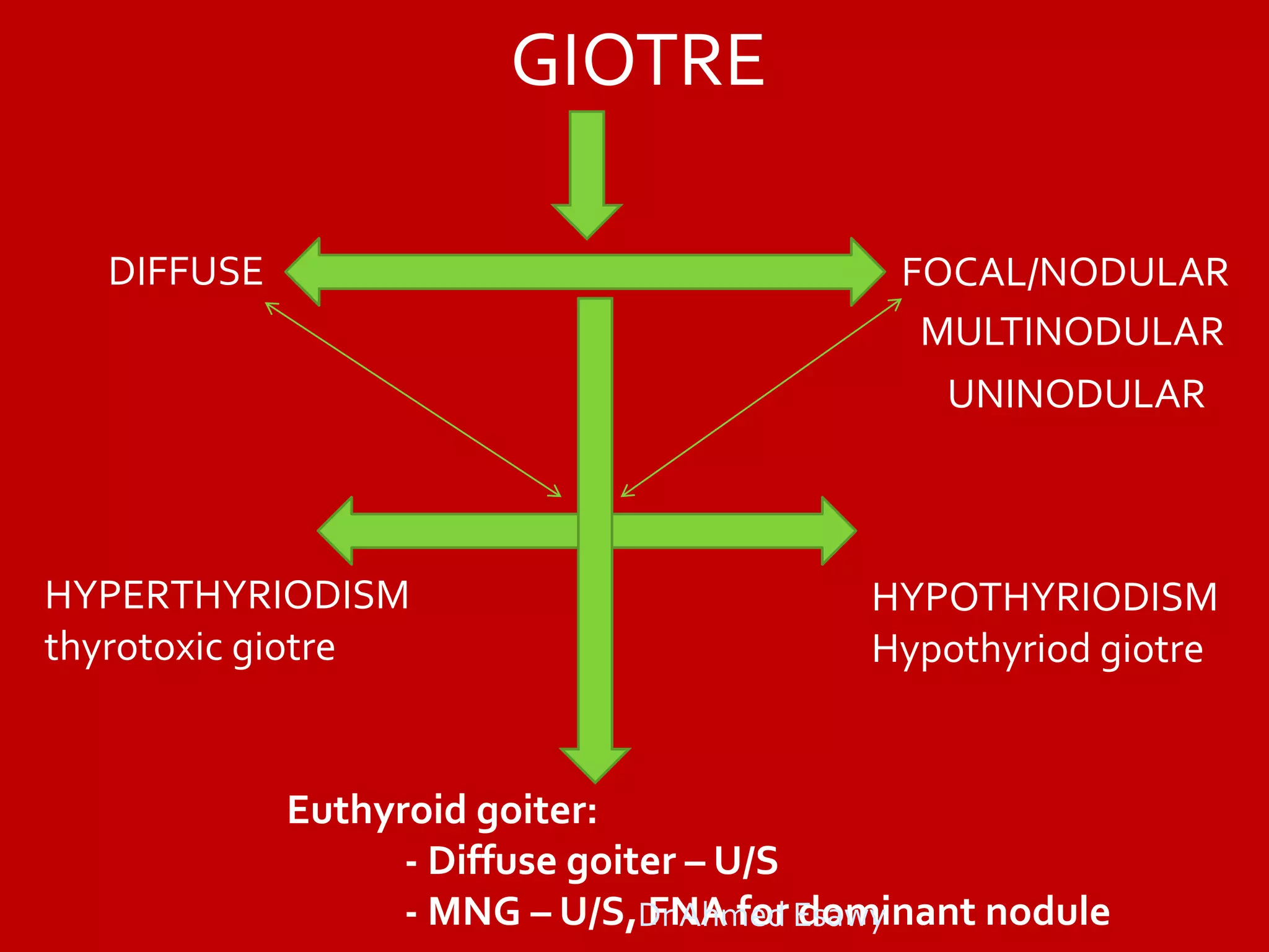 thyriod gland imaging part 1 (radiological anatomy differential ...