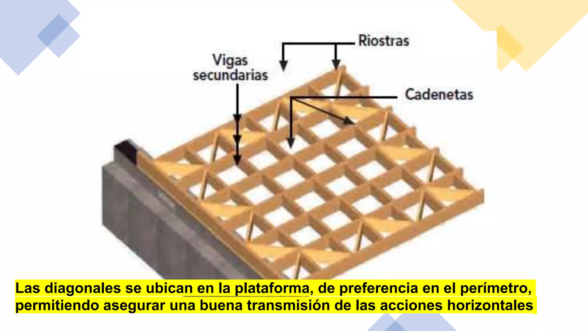 1-Tipos de riostras y vigas.pptx