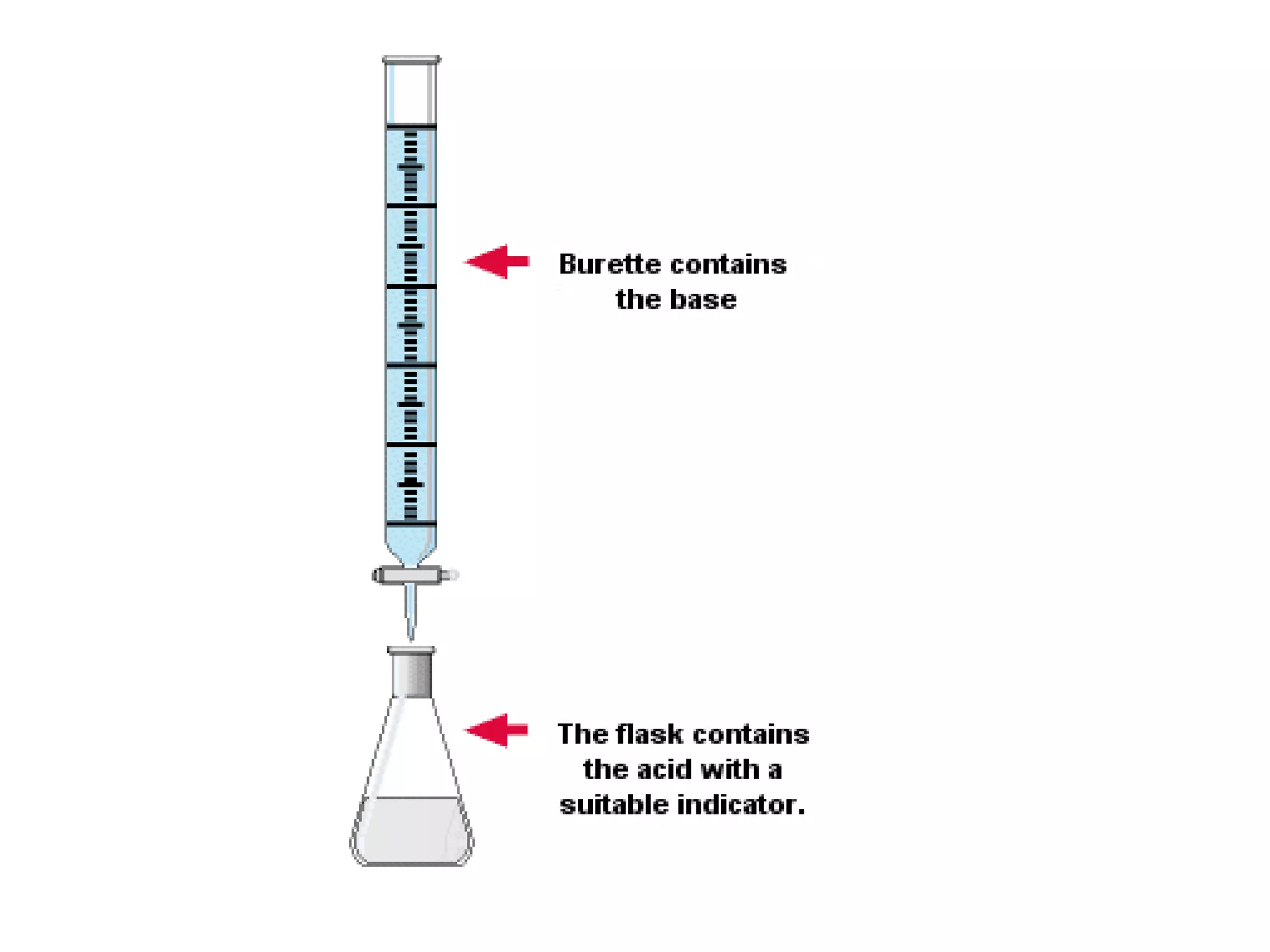 1 Titrations | PPT