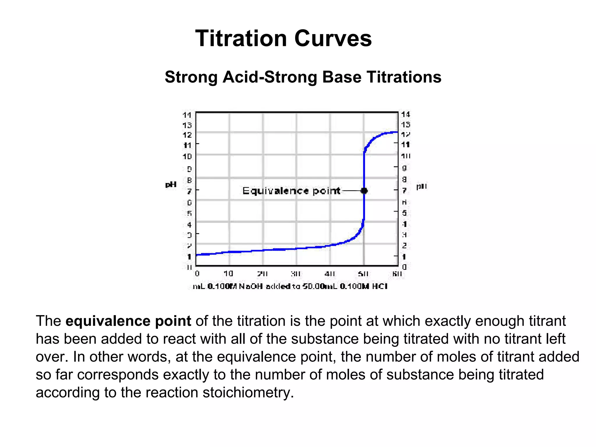 1 Titrations | PPT