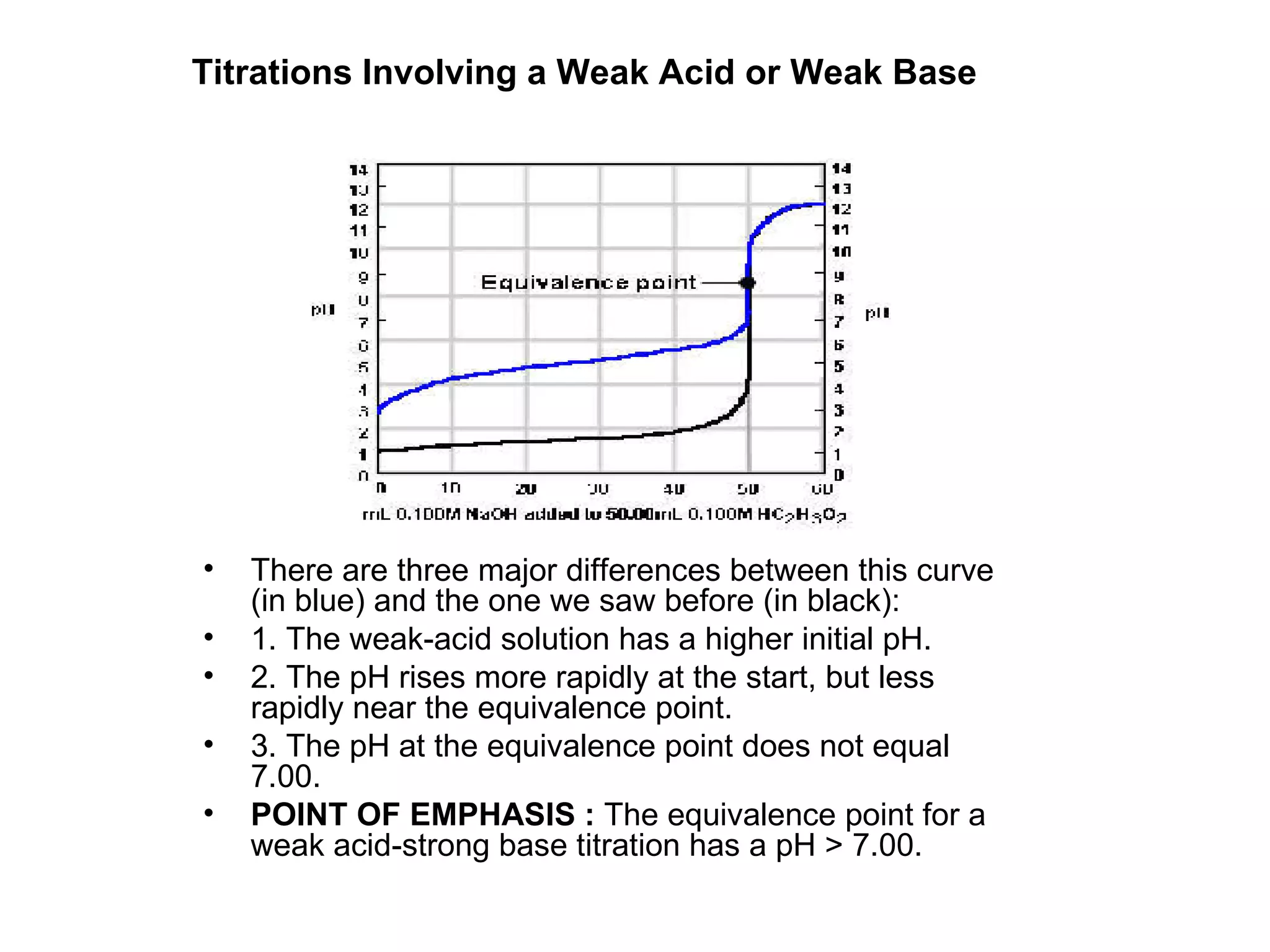 1 Titrations | PPT
