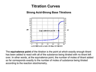 1 Titrations | PPT