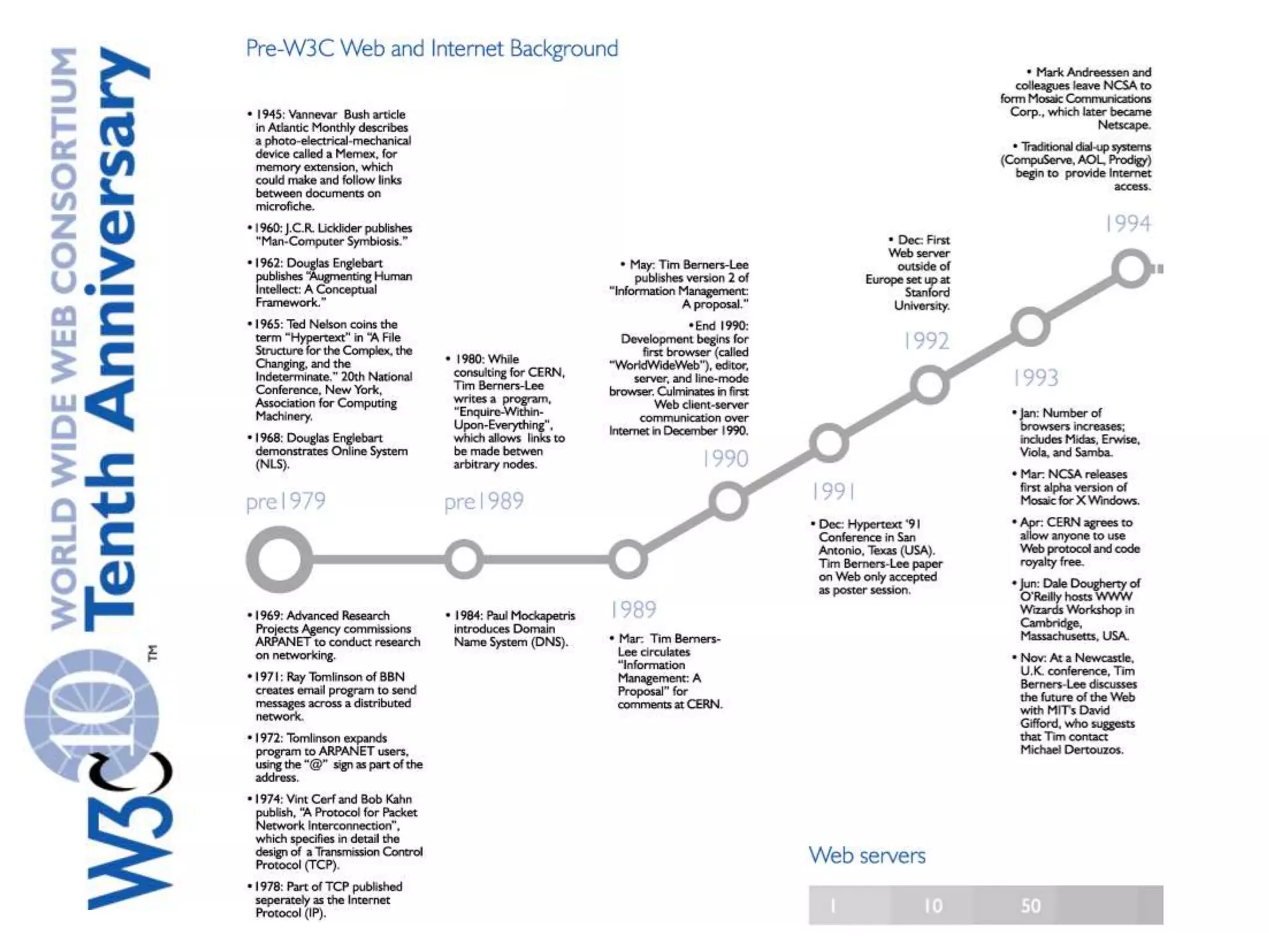 Web technologies course, an introduction | PPTX