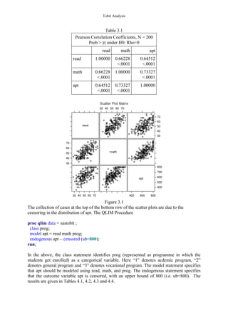 1 tobit analysis | PDF