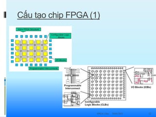 Tổng quan về FPGA | PPTX